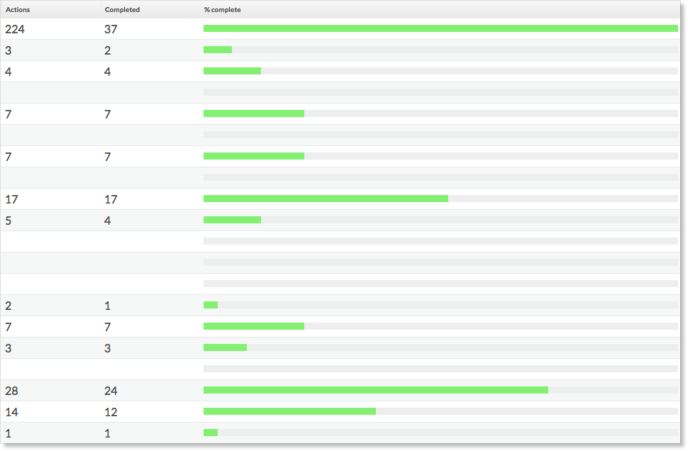Content Builder | Edsby